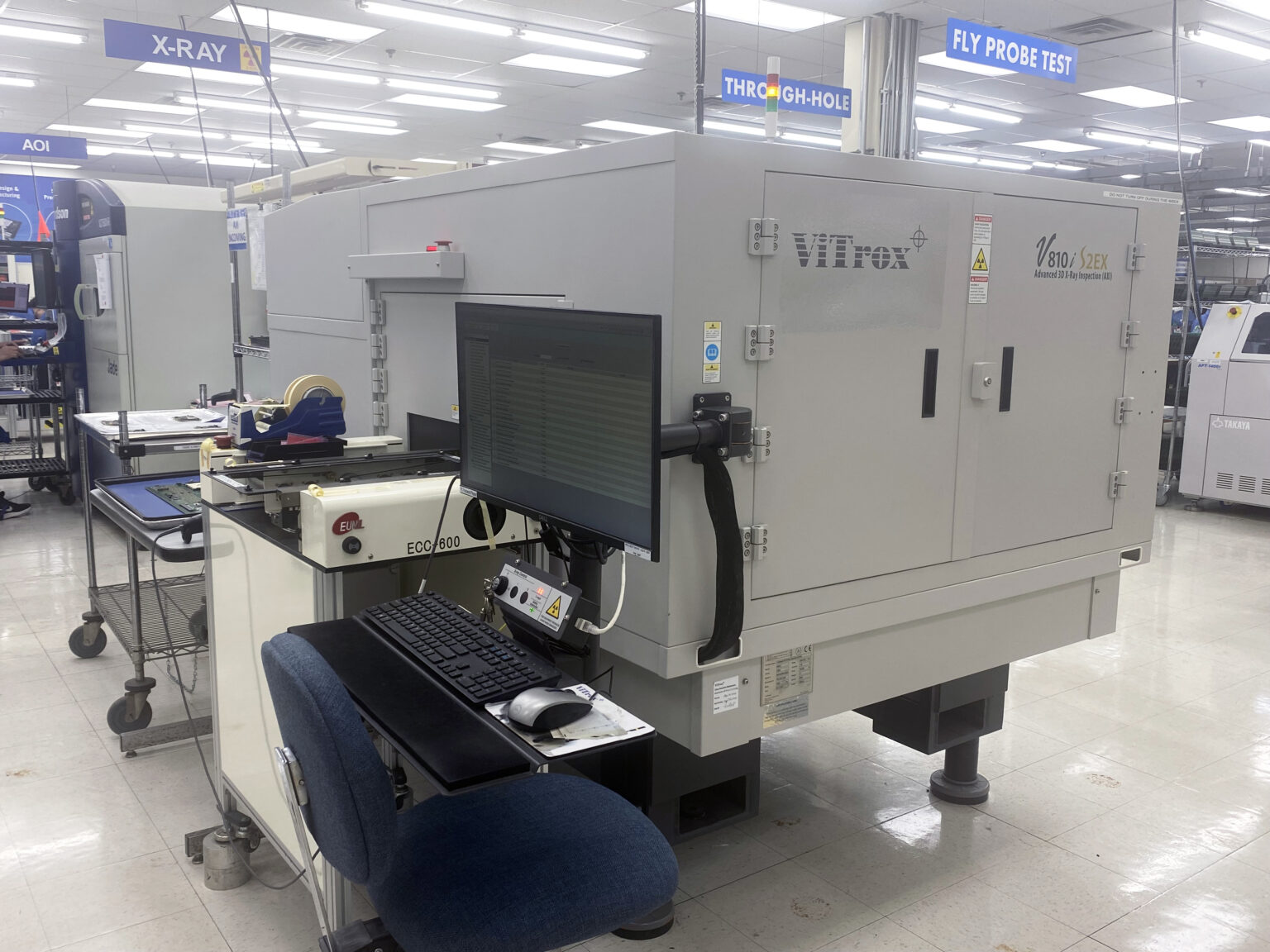 Full Testing Capabilities | PARPRO